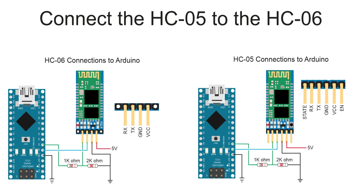 Connecting 2 Arduinos by Bluetooth using a HC-05 and a HC-06: Easy ... Connecting 2 Arduinos by Bluetooth using a HC-05 and a HC-06: Easy ...
