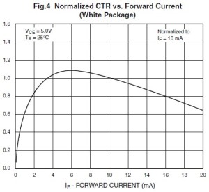Using an Arduino and a optocoupler to activate a camera shutter ...