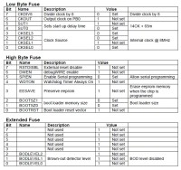 Arduino / ATmega 328P fuse settings – Martyn Currey