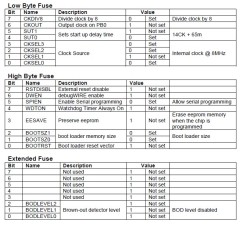 Arduino / ATmega 328P fuse settings – Martyn Currey