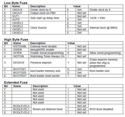Arduino / ATmega 328P fuse settings – Martyn Currey
