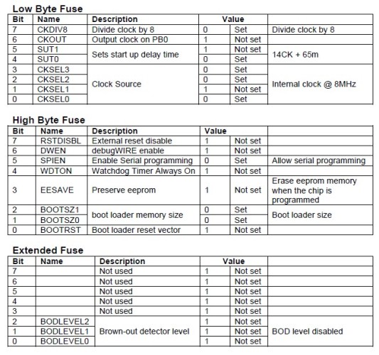 Arduino / ATmega 328P fuse settings – Martyn Currey