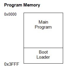 Arduino / ATmega 328P fuse settings – Martyn Currey