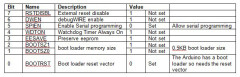 Arduino / ATmega 328P fuse settings | Martyn Currey