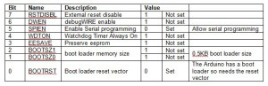 Arduino / ATmega 328P fuse settings | Martyn Currey