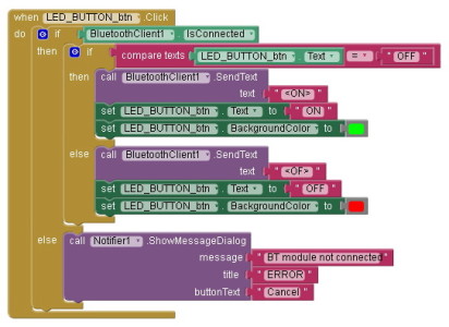 Turning a LED on and off with an Arduino, a HC-06 and Android – Martyn ...