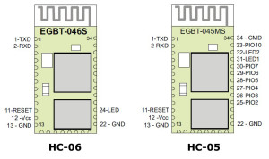 HC-05 and HC-06 zs-040 Bluetooth modules. First Look – Martyn Currey