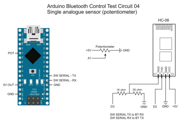 Arduino Bluetooth Control – Martyn Currey