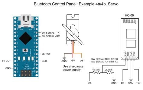 Bluetooth Control Panel | Martyn Currey