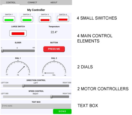 Bluetooth Control Panel – Martyn Currey