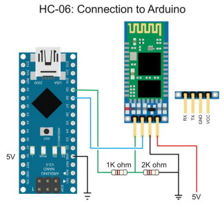 Create A Bluetooth Joypad With App Inventor 2 | Martyn Currey