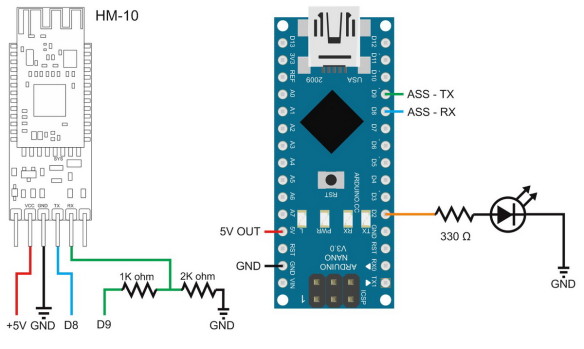 Arduino, HM-10 and App Inventor 2 – Martyn Currey
