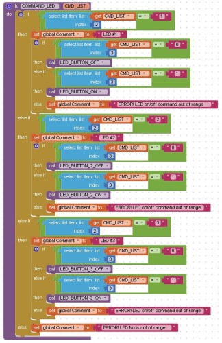 Arduino, HM-10 and App Inventor 2 | Martyn Currey