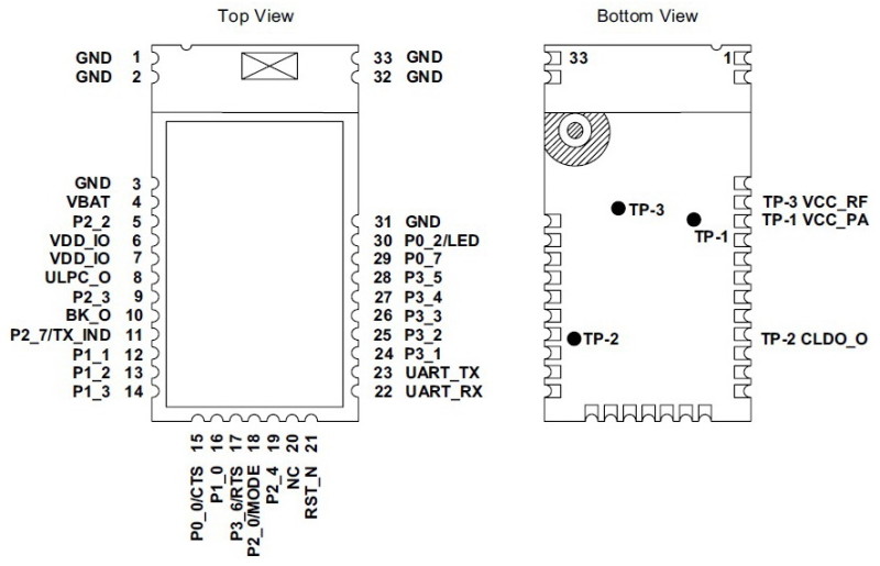 Arduino with RN4870/1 – Martyn Currey