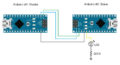 Arduino Serial Part 3: Getting started with serial communication ...