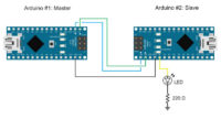 Arduino Serial Part 3: Getting started with serial communication ...