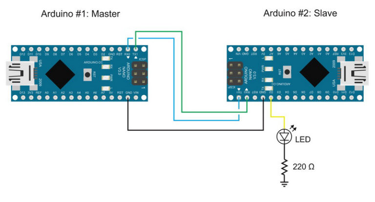 Arduino Serial Part 3: Getting started with serial communication ...