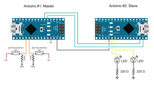 Arduino Serial Part 3: Getting started with serial communication ...