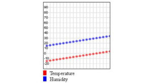 ESP8266 and the Arduino IDE Part 10b: IOT Website. Enhancing the ...