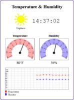 ESP8266 and the Arduino IDE Part 10c: IOT Website. Add a LCD | Martyn ...