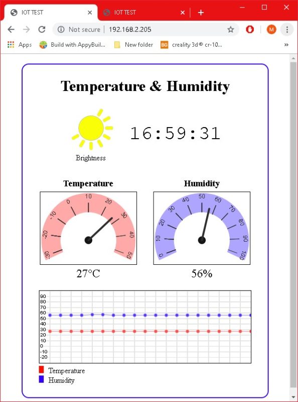 ESP8266 and the Arduino IDE Part 10d: IOT Monitor. Final Project – Martyn Currey