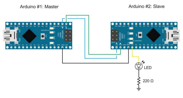 Arduino Serial Getting Started With Using Serial Communication To Send Commands Martyn Currey 8453