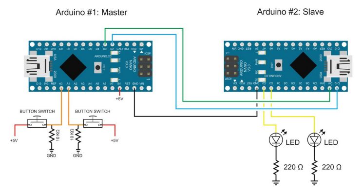 Arduino Serial: Getting Started With Using Serial Communication To Send Commands – Martyn Currey