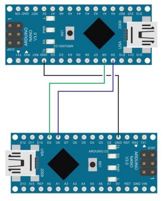 Arduino Serial: A Look at the Different Serial Libraries – Martyn Currey