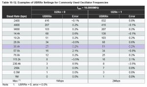 Arduino Serial: Introduction, Using The Serial Monitor, and More ...
