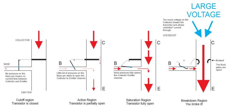 Arduino: Switching High Voltages Using a Transistor – Martyn Currey
