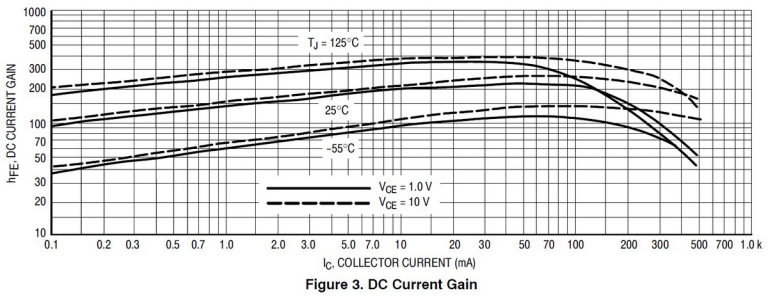 Arduino: Switching High Voltages Using a Transistor – Martyn Currey