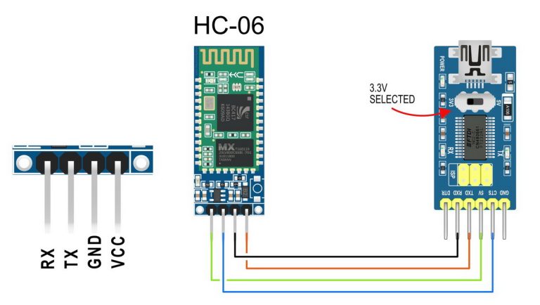 The Complete Guide To The HC-06 – Martyn Currey