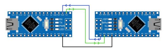 Serial UART And How It Works – Martyn Currey