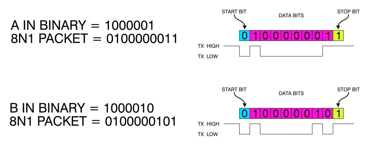 Serial UART And How It Works – Martyn Currey